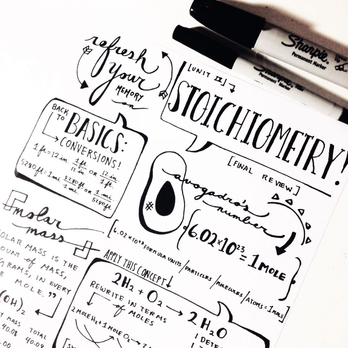 VCE Chemistry - Avila College