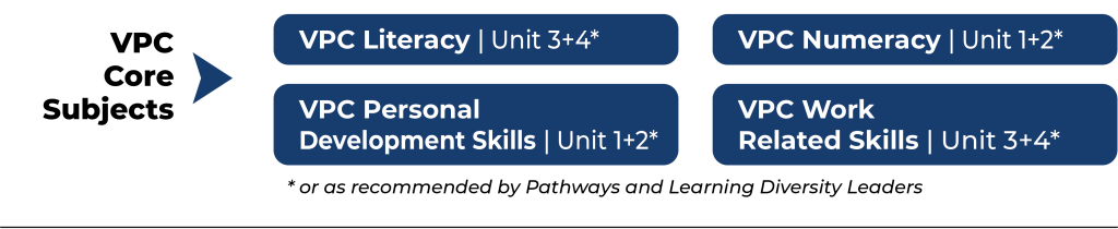 VPC Victorian Pathways Certificate – Avila College