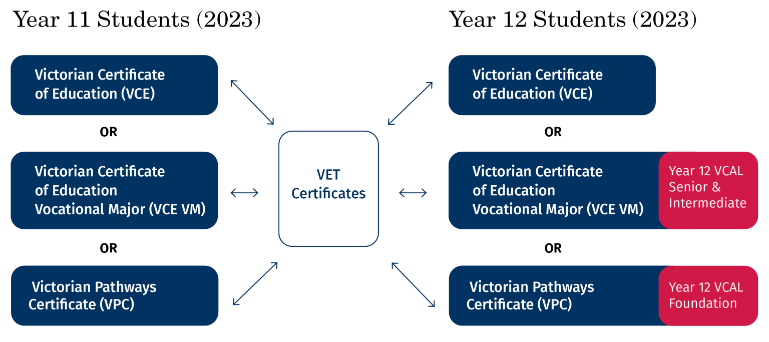 Senior Pathways – Avila College