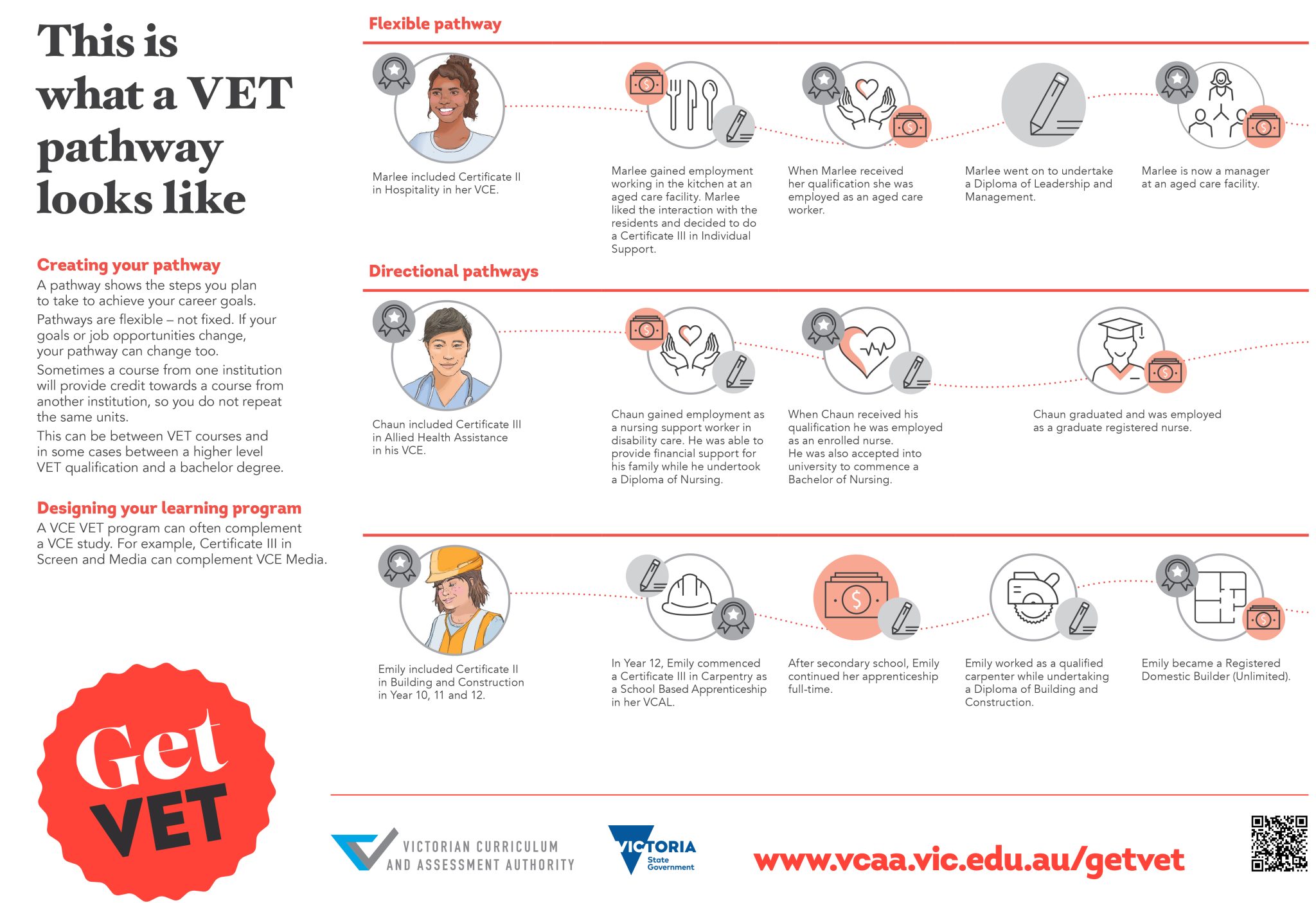 VET Study Options - Avila College