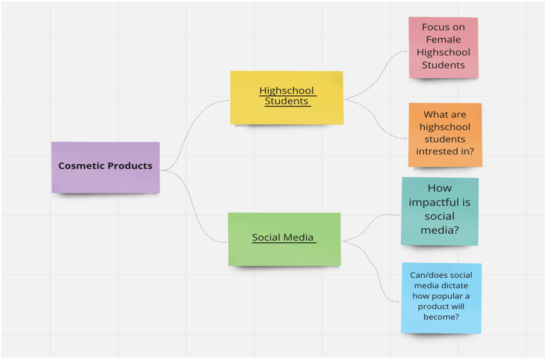 VCE Technologies - Avila College