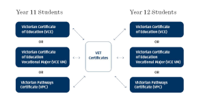 Senior Pathways – Avila College