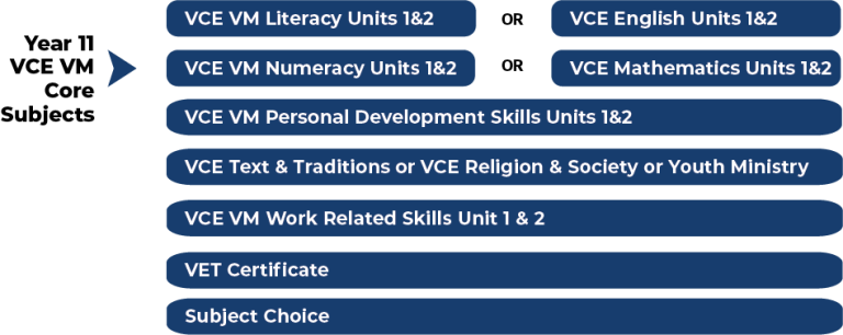 Year 11 VCE Vocational Major - Avila College
