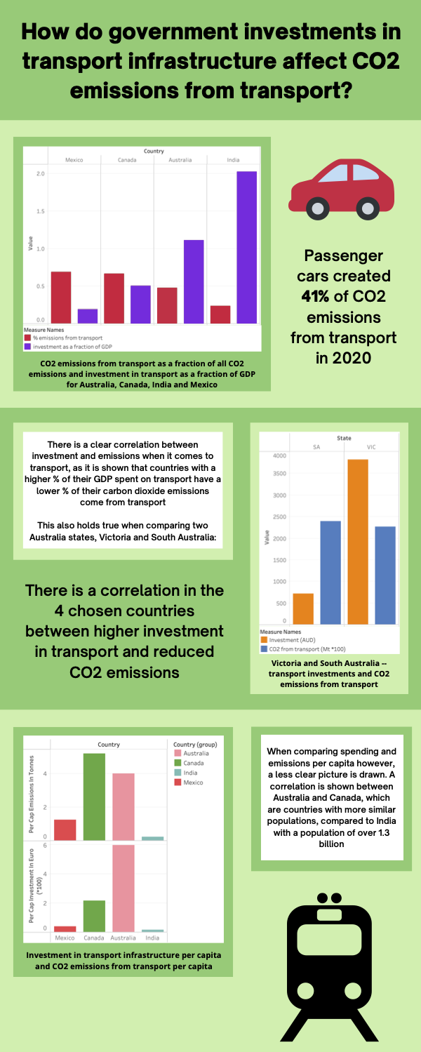 VCE Technologies - Avila College
