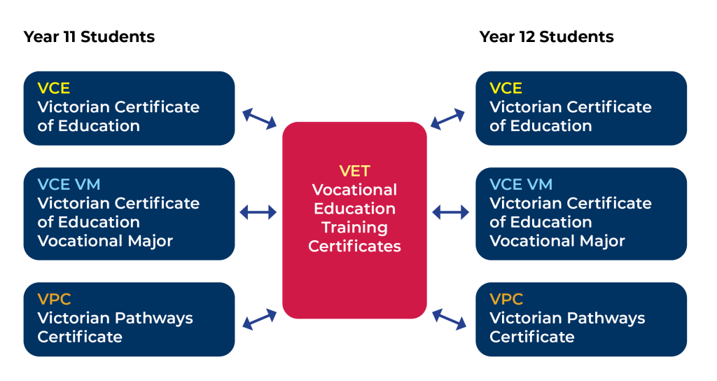 Senior Pathways - Avila College