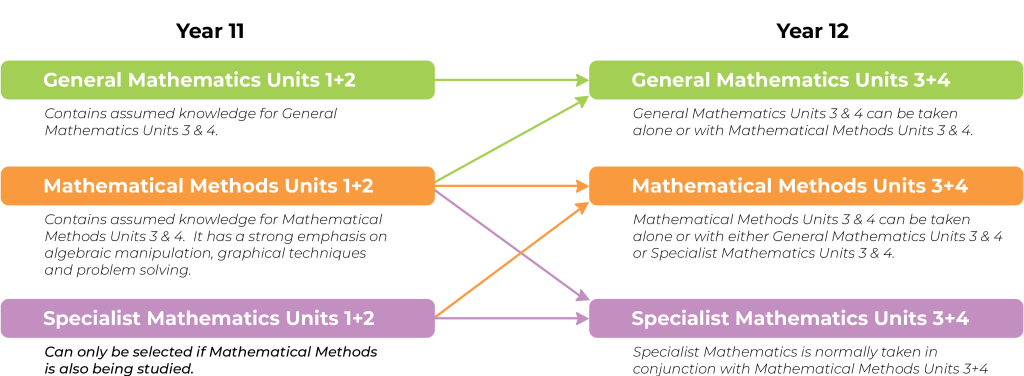 VCE Mathematics - Avila College