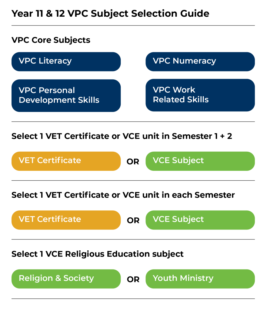 VPC Victorian Pathways Certificate - Avila College