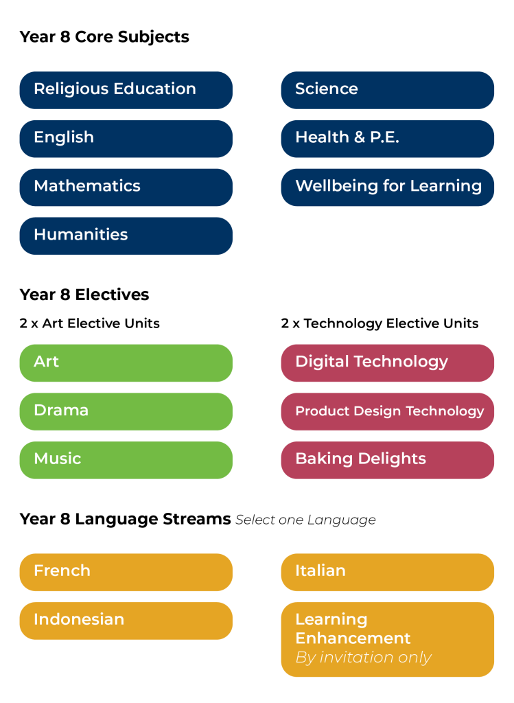 Year 8 Overview - Avila College