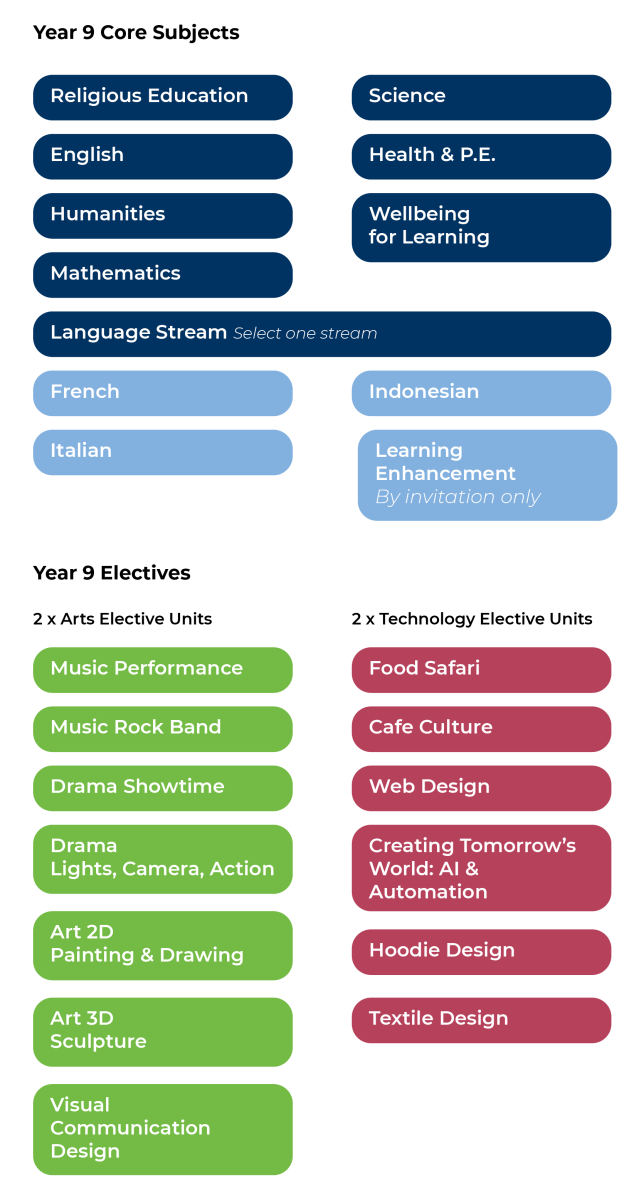 Year 9 Overview - Avila College